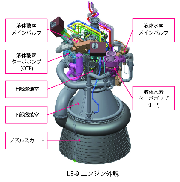 H3ロケットメインエンジン（LE-9）CG映像公開