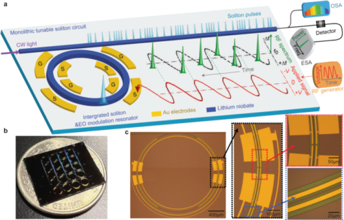 フォトニック技術を進展させる新しいマイクロコムデバイス (New microcomb device advances photonic ...