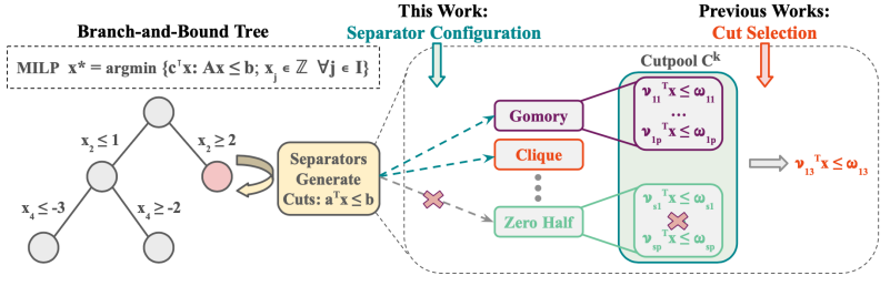 AIが複雑なシナリオでの問題解決を加速する(AI accelerates problem-solving in complex ...