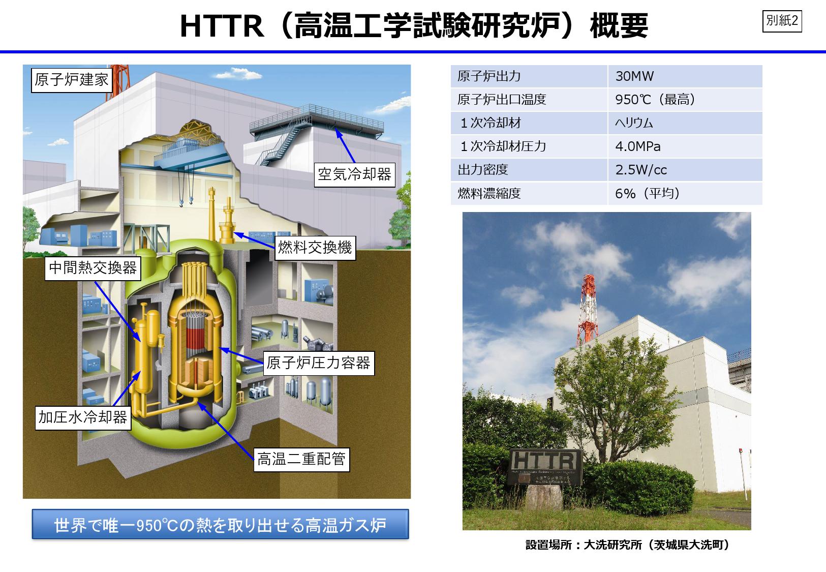 HTTR（高温工学試験研究炉）における安全性実証試験に成功～高温ガス炉固有の安全性を確認～ | テック・アイ技術情報研究所
