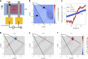 量子冷却のための2次元デバイス(A 2D device for quantum cooling) | テック・アイ技術情報研究所