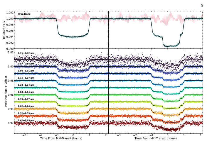 JWSTデータでハビタブルゾーンに驚くべき氷の世界を発見(Astronomers find surprising ice world in ...