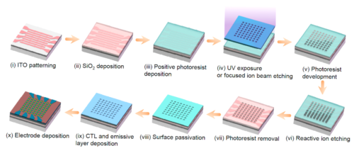 新半導体から世界最小のLEDを開発（World’s smallest LEDs from a new semiconductor） | テック ...